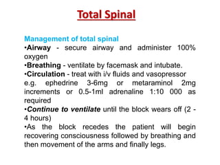 Spinal_Anaesthesia copy.pptx