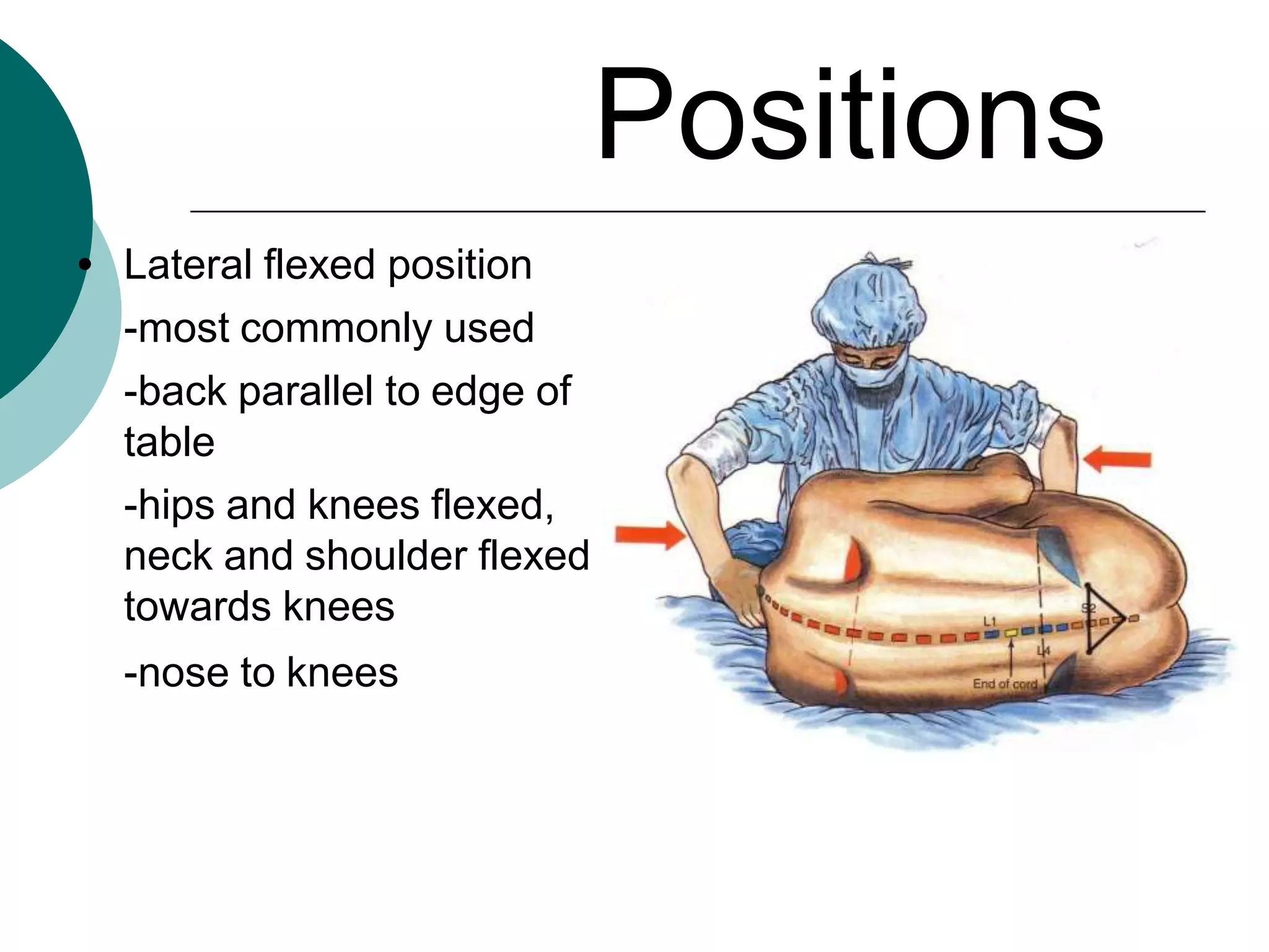 Spinal Anaesthesia. by Dr. Shailendra | PPT