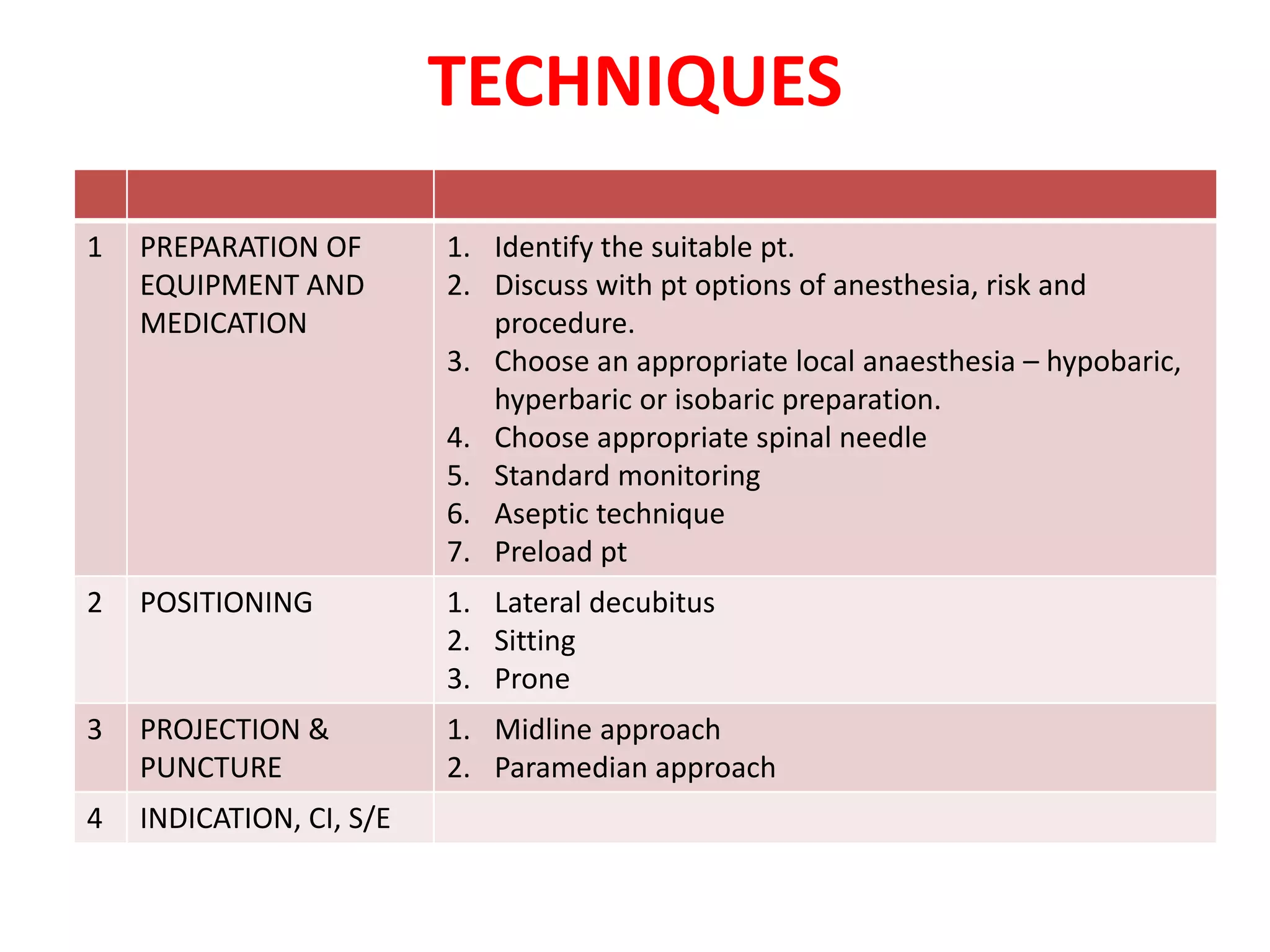 Spinal anaesthesia rowai | PPT