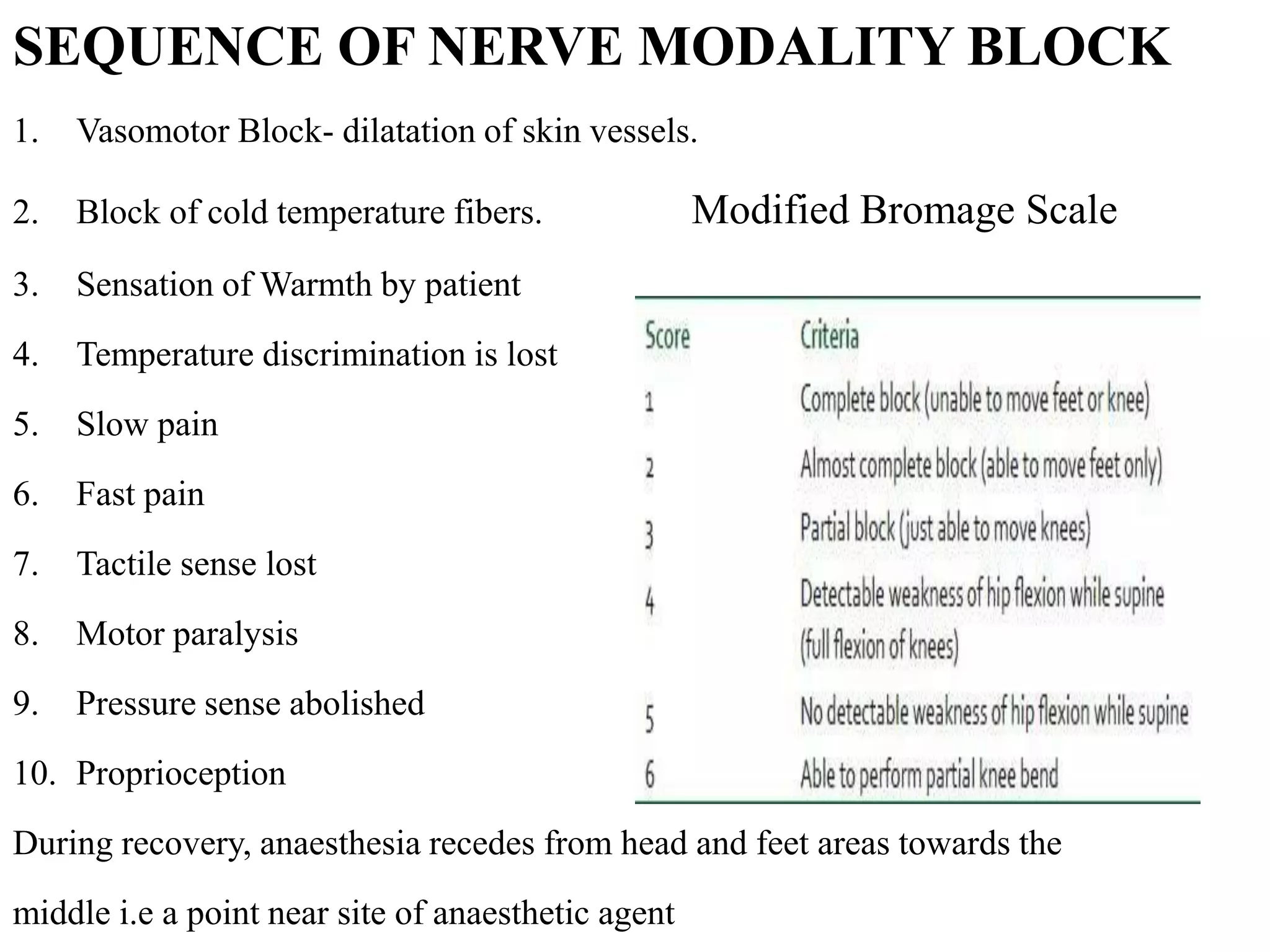 Spinal and Epidural Anaesthesia.pptx
