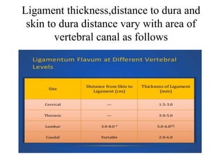 Spinal and Epidural Anaesthesia.pptx