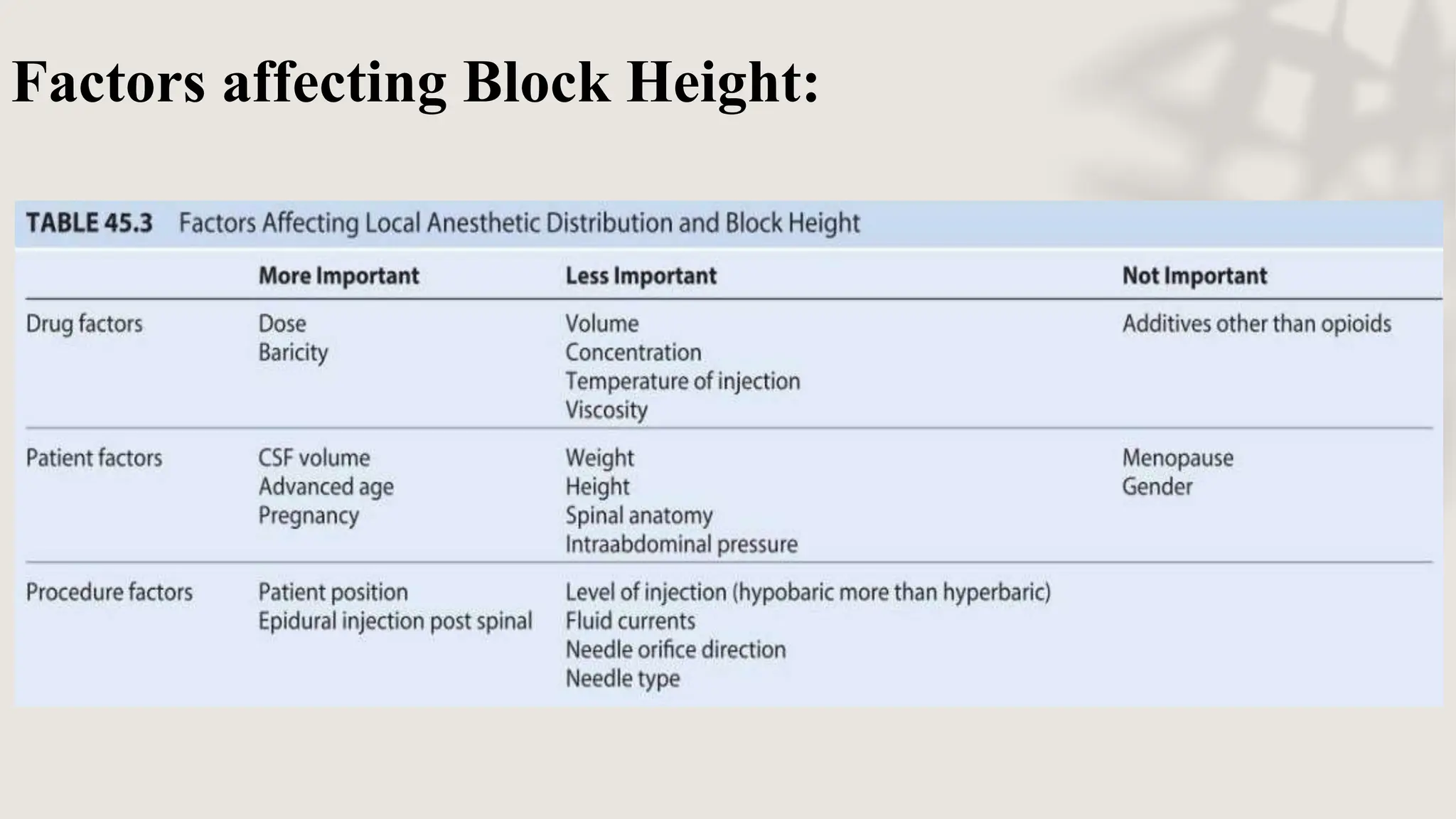 Spinal and Epidural Anaesthesia 5 1.pptx