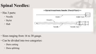 Spinal and Epidural Anaesthesia 5 1.pptx