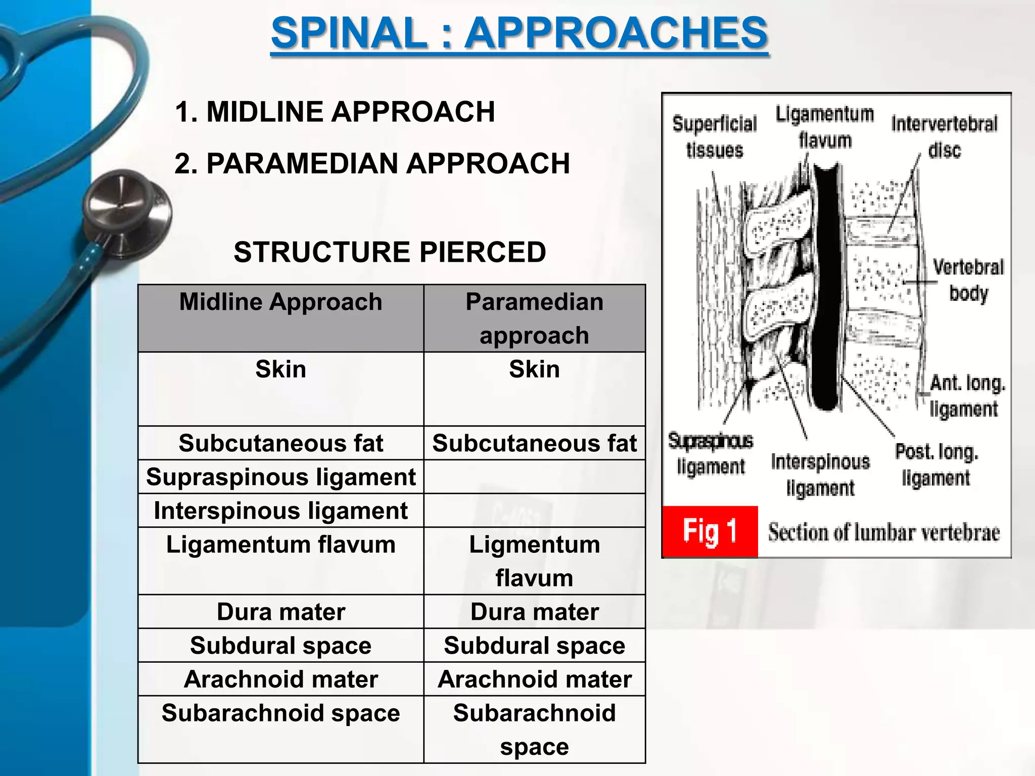 SPINAL AND EPIDURAL ANESTHEISA by Dr.Sravani Vishnubhatla | PPTX