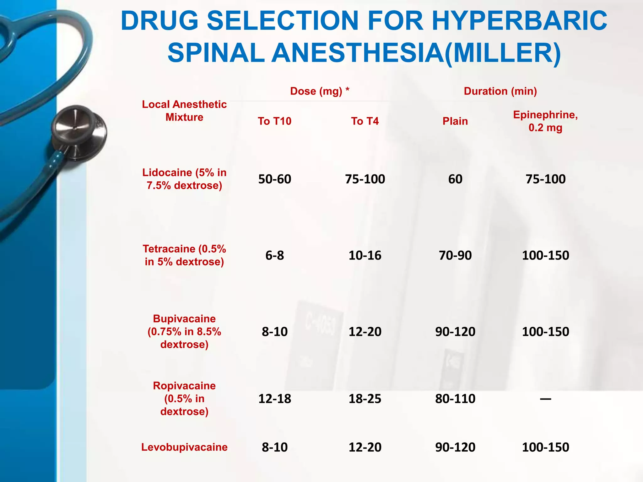 SPINAL AND EPIDURAL ANESTHEISA by Dr.Sravani Vishnubhatla | PPTX