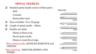 spinal anestheisa and epidural anesthesia.pptx