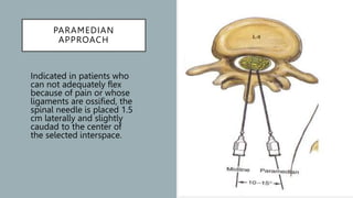 SPINAL ANESTHESIA by DR NIKHIL VORUGANTI | PPTX