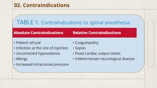 SPINAL ANESTHESIA bài giảng của nđk .pptx