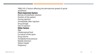 Spinal anesthesia (A OVER VIEW).pptx