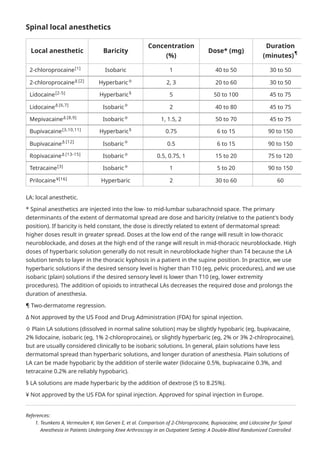Spinal anesthesia_ Technique - UpToDate.pdf