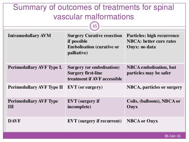 SPINAL CORD ARTERIOVENOUS MALFORMATIONS