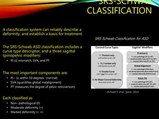 Spinal balance | PPTX
