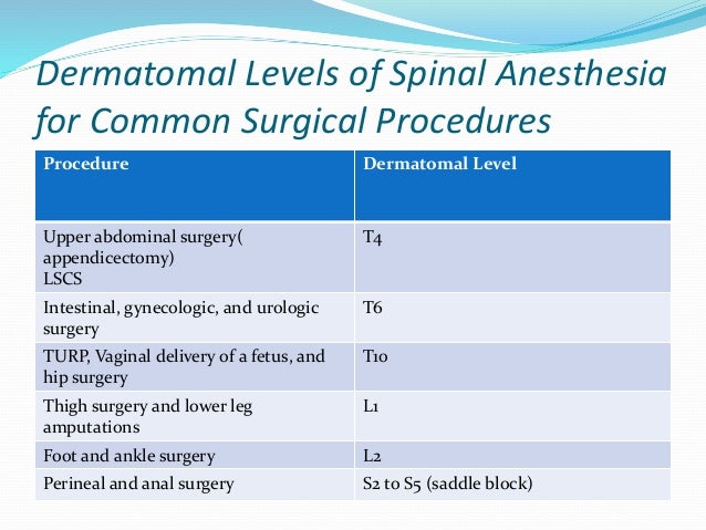 Spinal block
