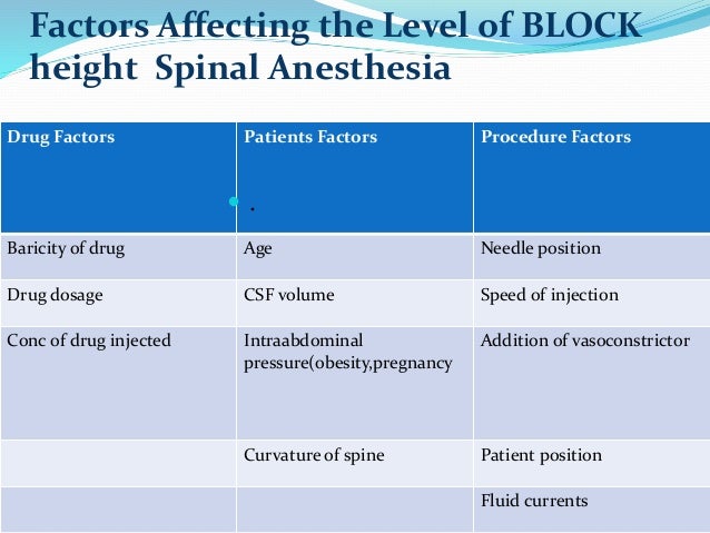 Spinal block