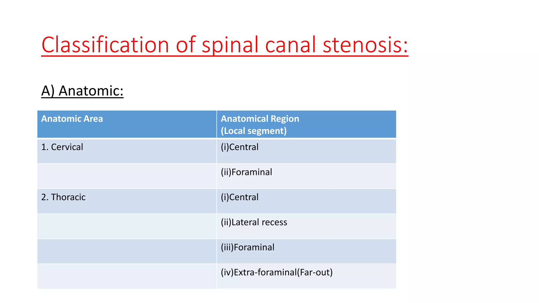 Spinal canal stenosis | PPTX