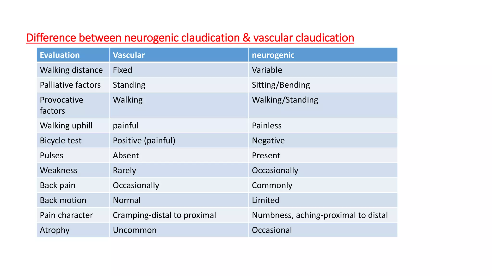 Spinal canal stenosis | PPTX