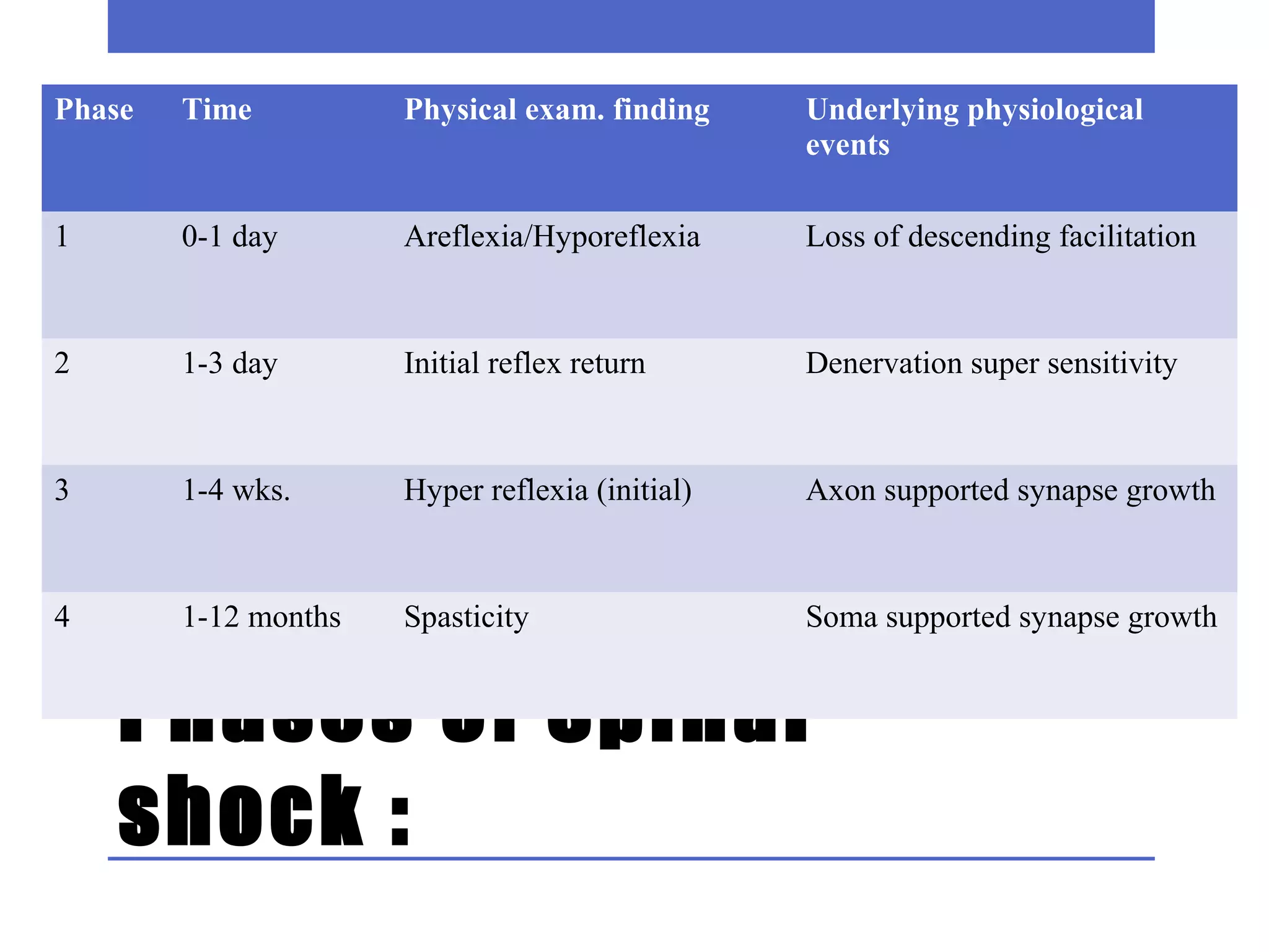 Diseases of Spinal Cord | PPT