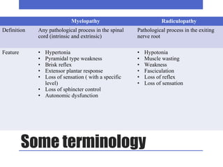 Diseases of Spinal Cord | PPT