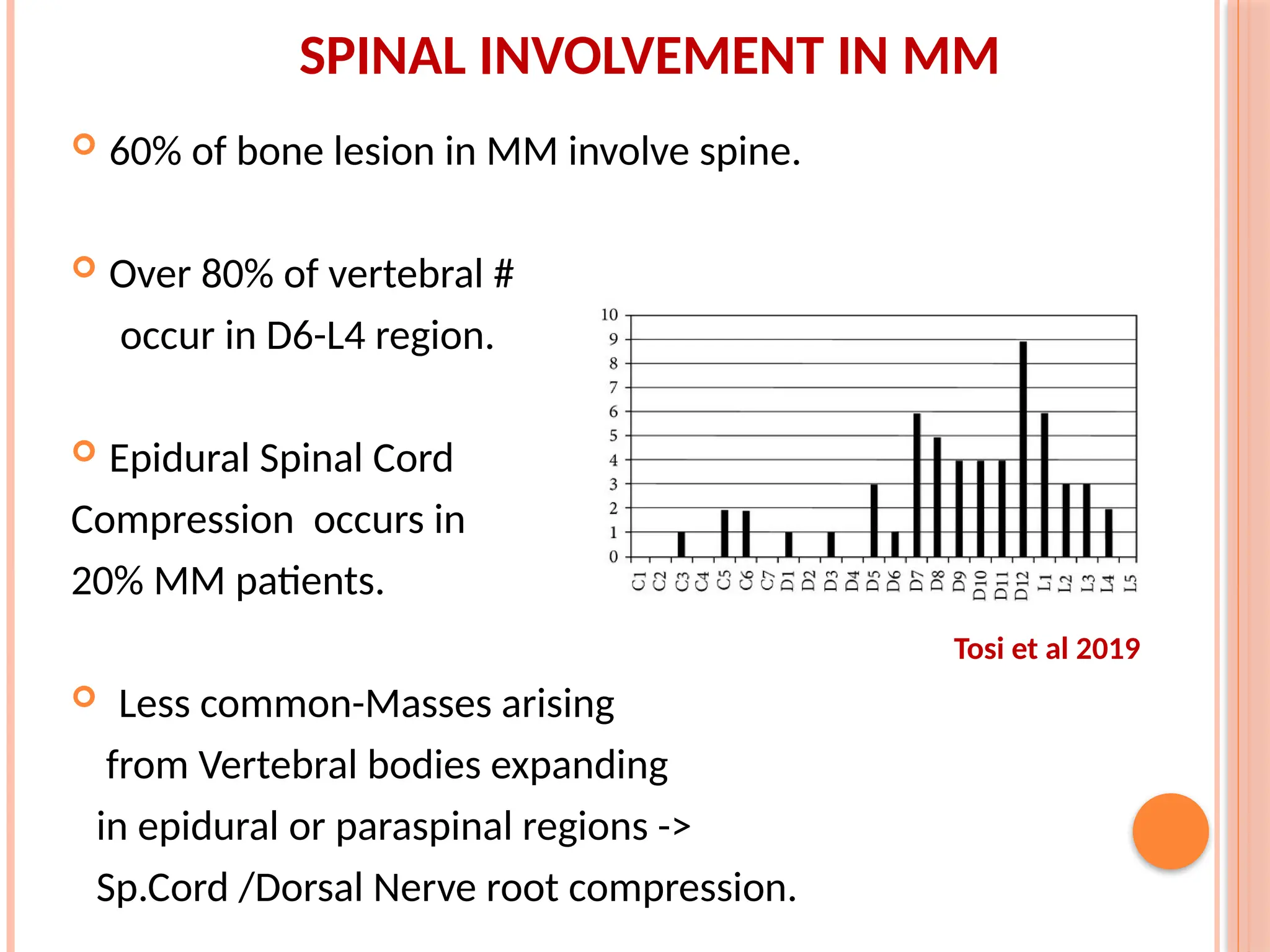 Spinal Cord compression in Multiple Myeloma.pptx