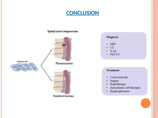 Spinal Cord compression in Multiple Myeloma.pptx