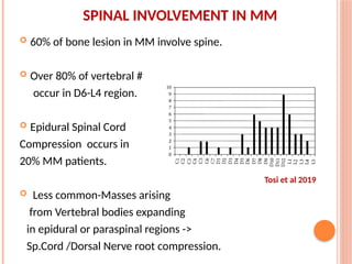 Spinal Cord compression in Multiple Myeloma.pptx