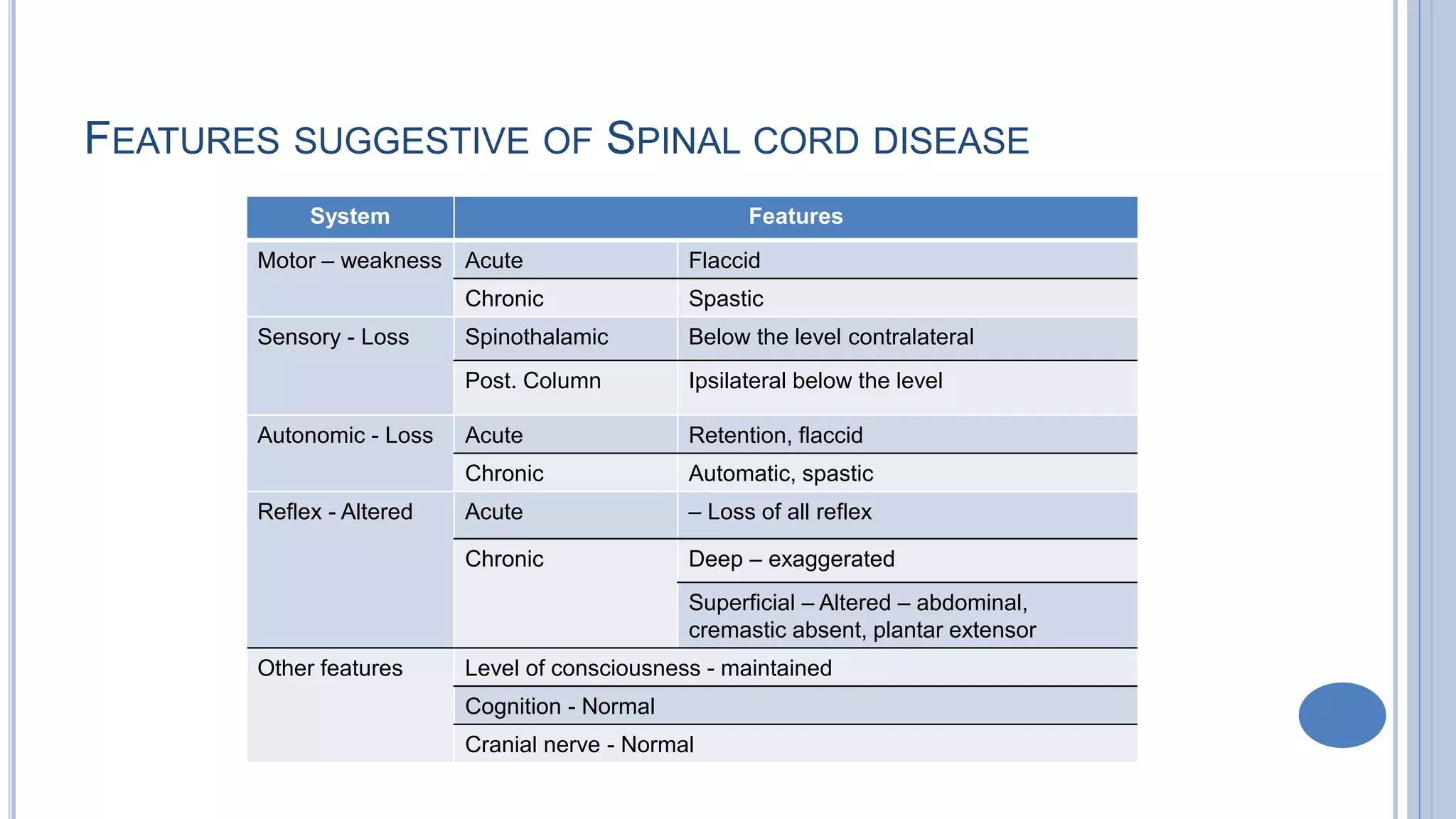 Spinal Cord Disorders Anatomical Approach Pptx