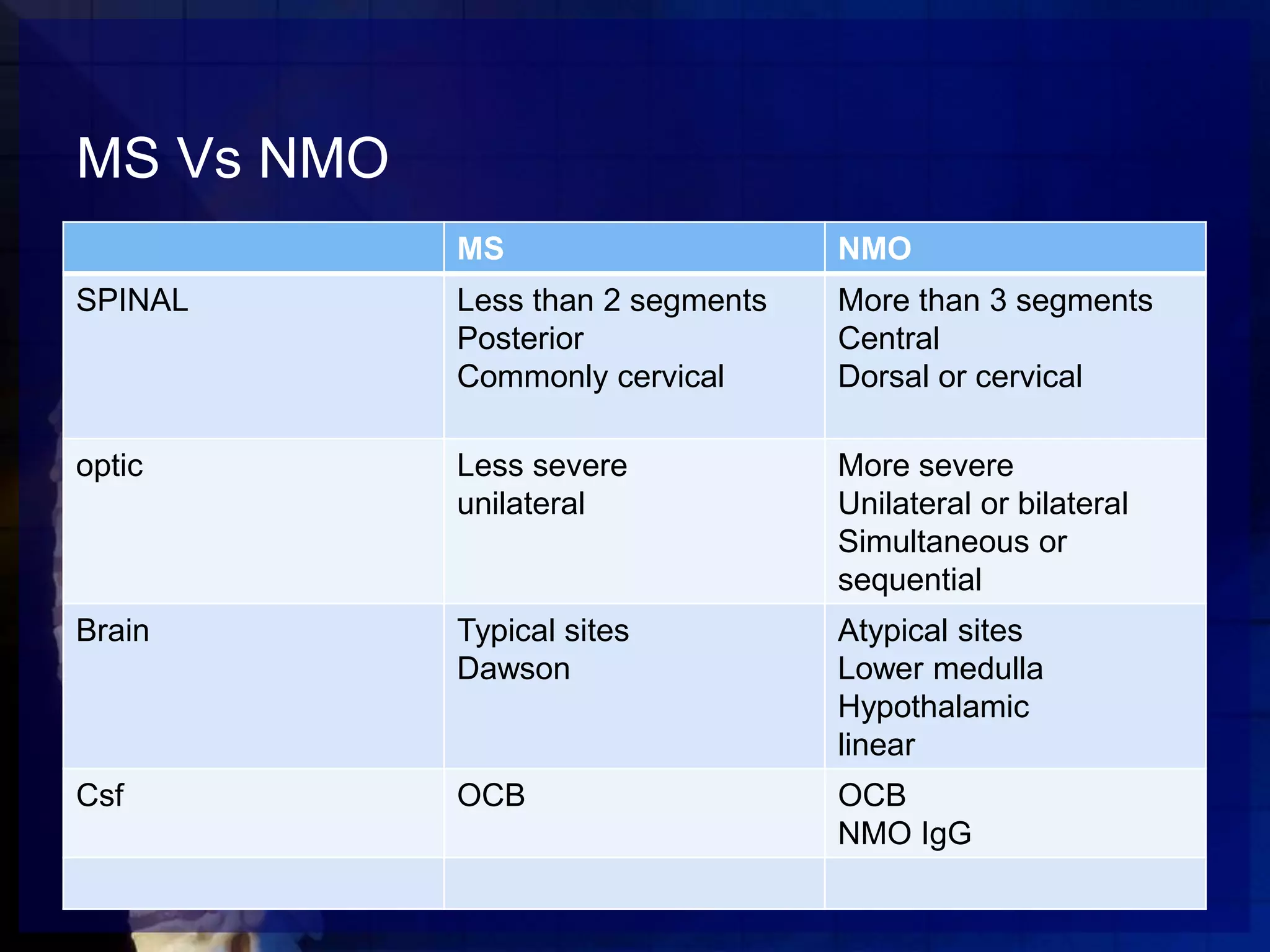 Spinal cord disorders | PPTX