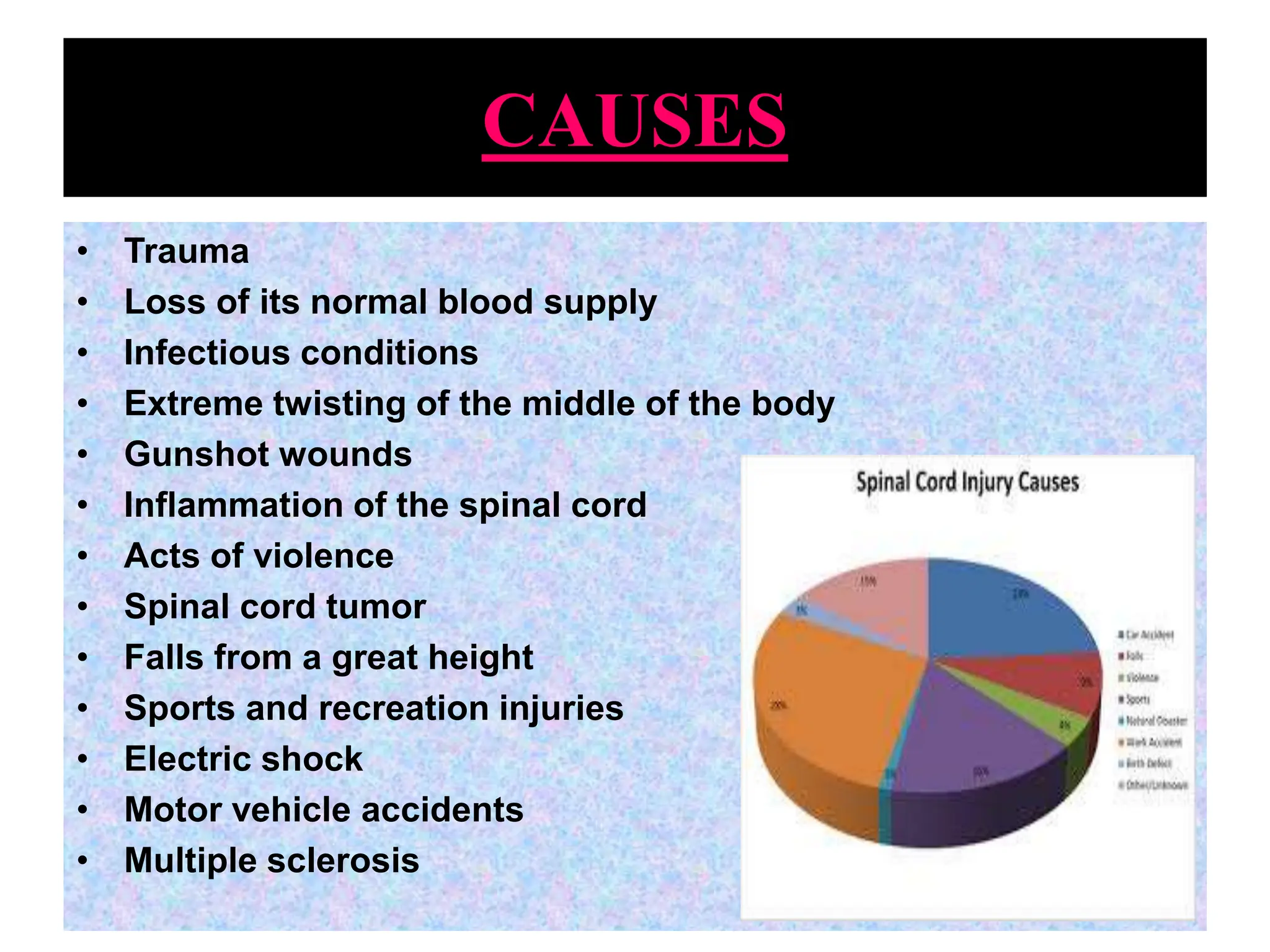 SPINAL CORD INJURIES.pptx paraplegia,hemiplegia,quadriplegia | PPTX