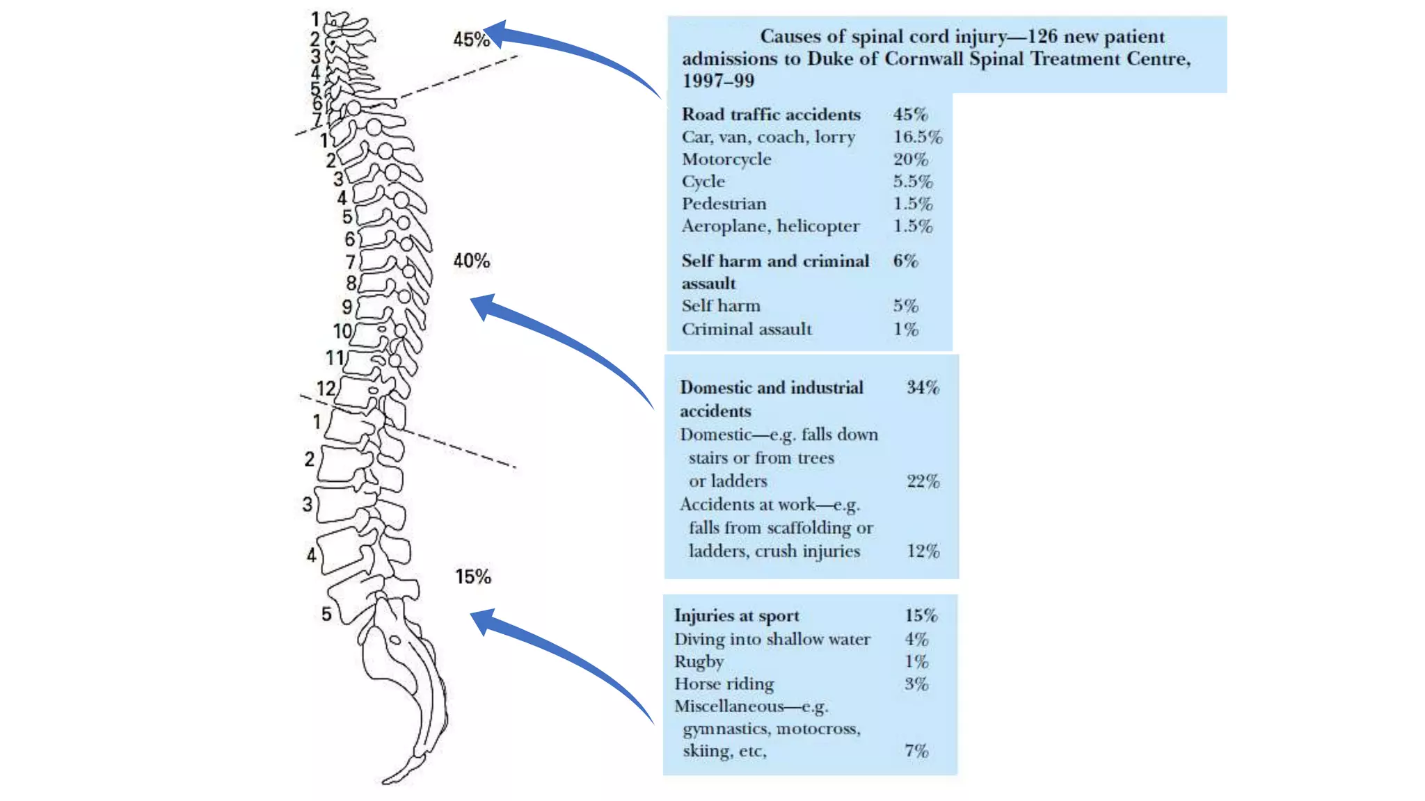 Non Traumatic Spinal cord injuries | PPTX