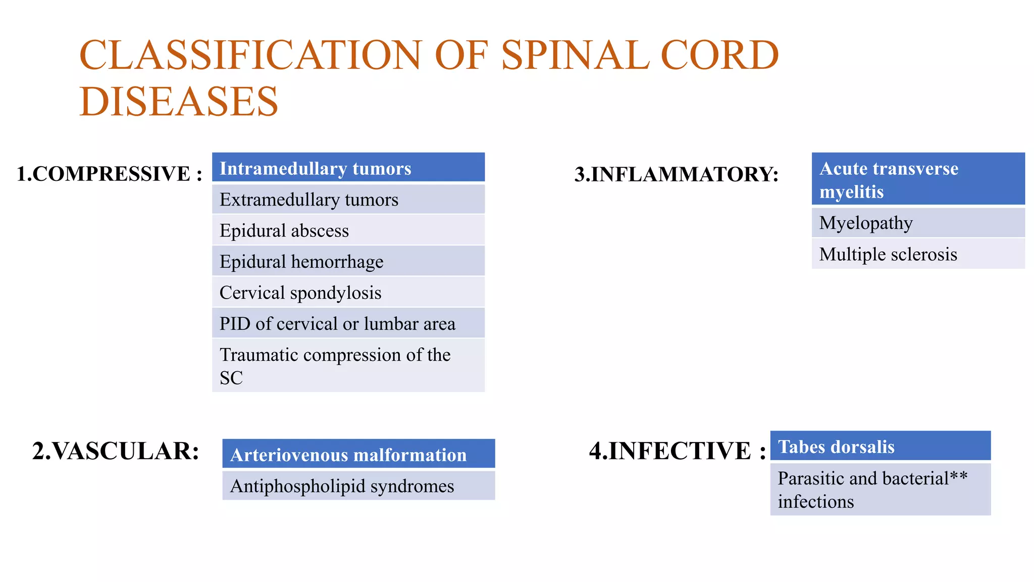 Non Traumatic Spinal cord injuries | PPTX