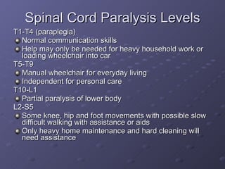 Spinal cord injury | PPT