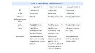 Spinal Cord Injury for frist step ortho.pptx