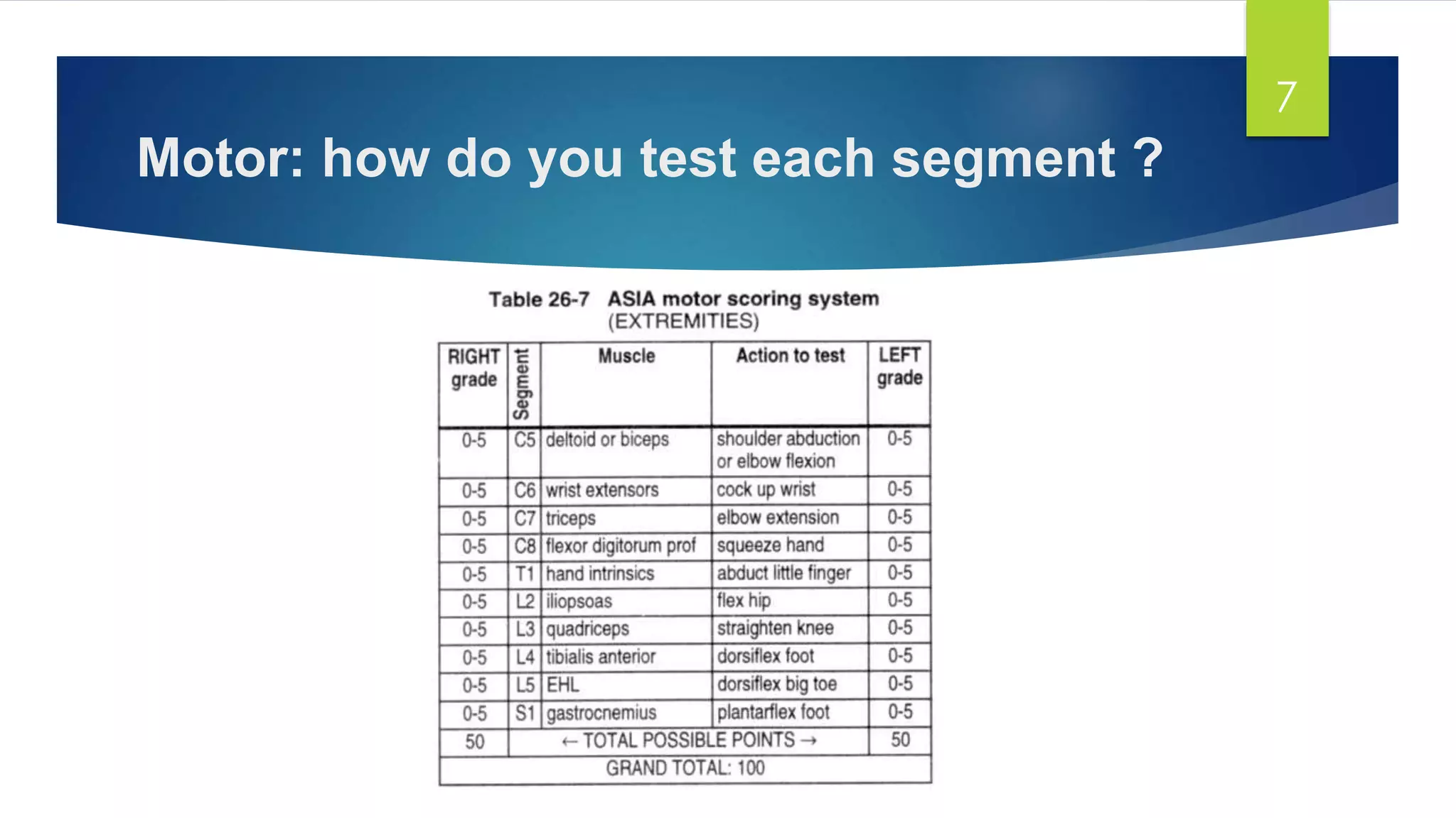 Spinal cord injury assessment | PPTX