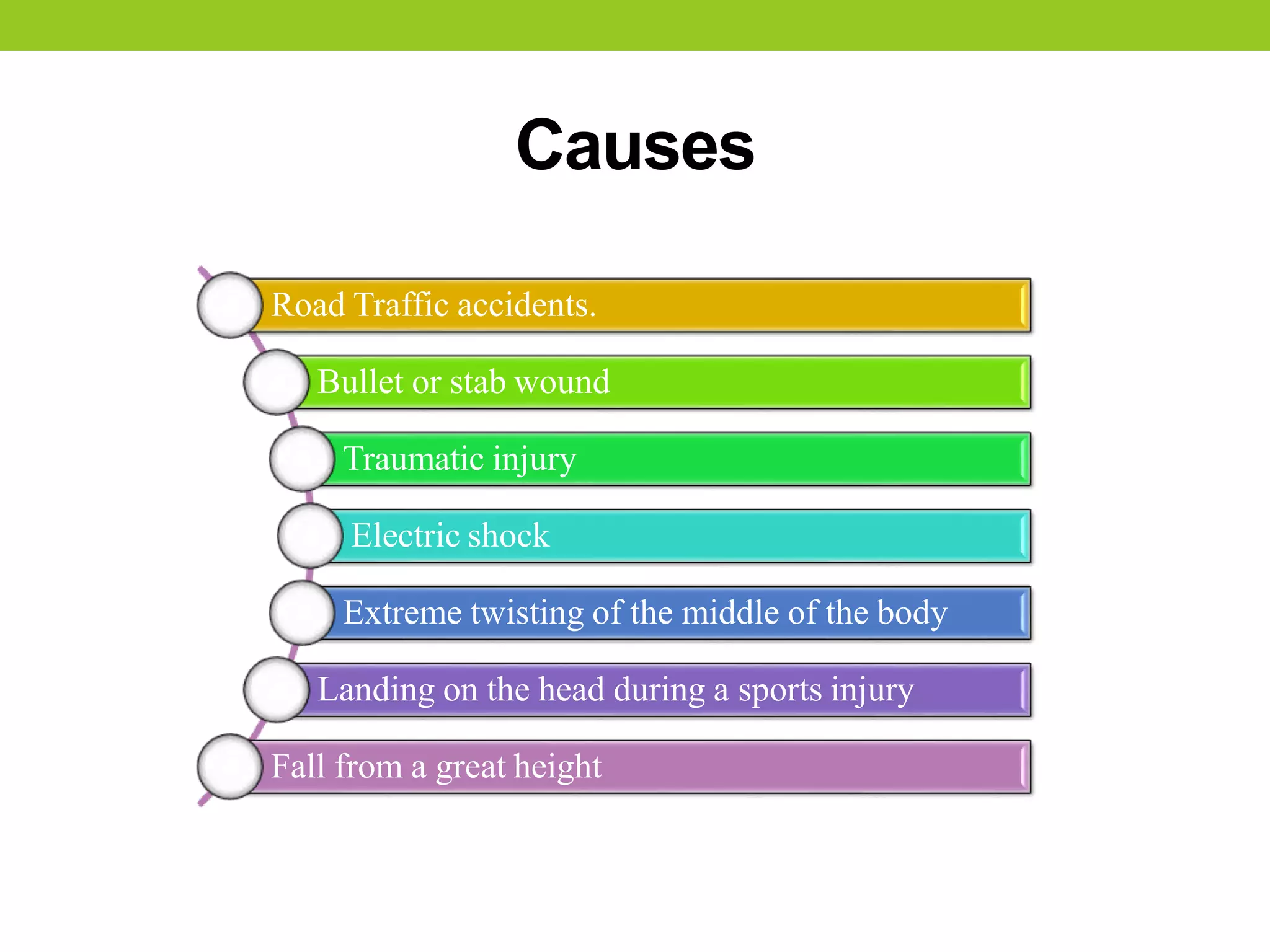 Spinal cord injury (SCI) | PPTX