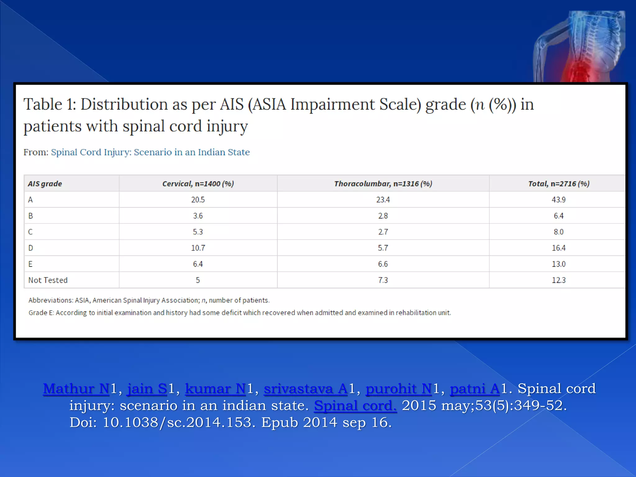 Spinal cord injury rehabilitation | PPTX