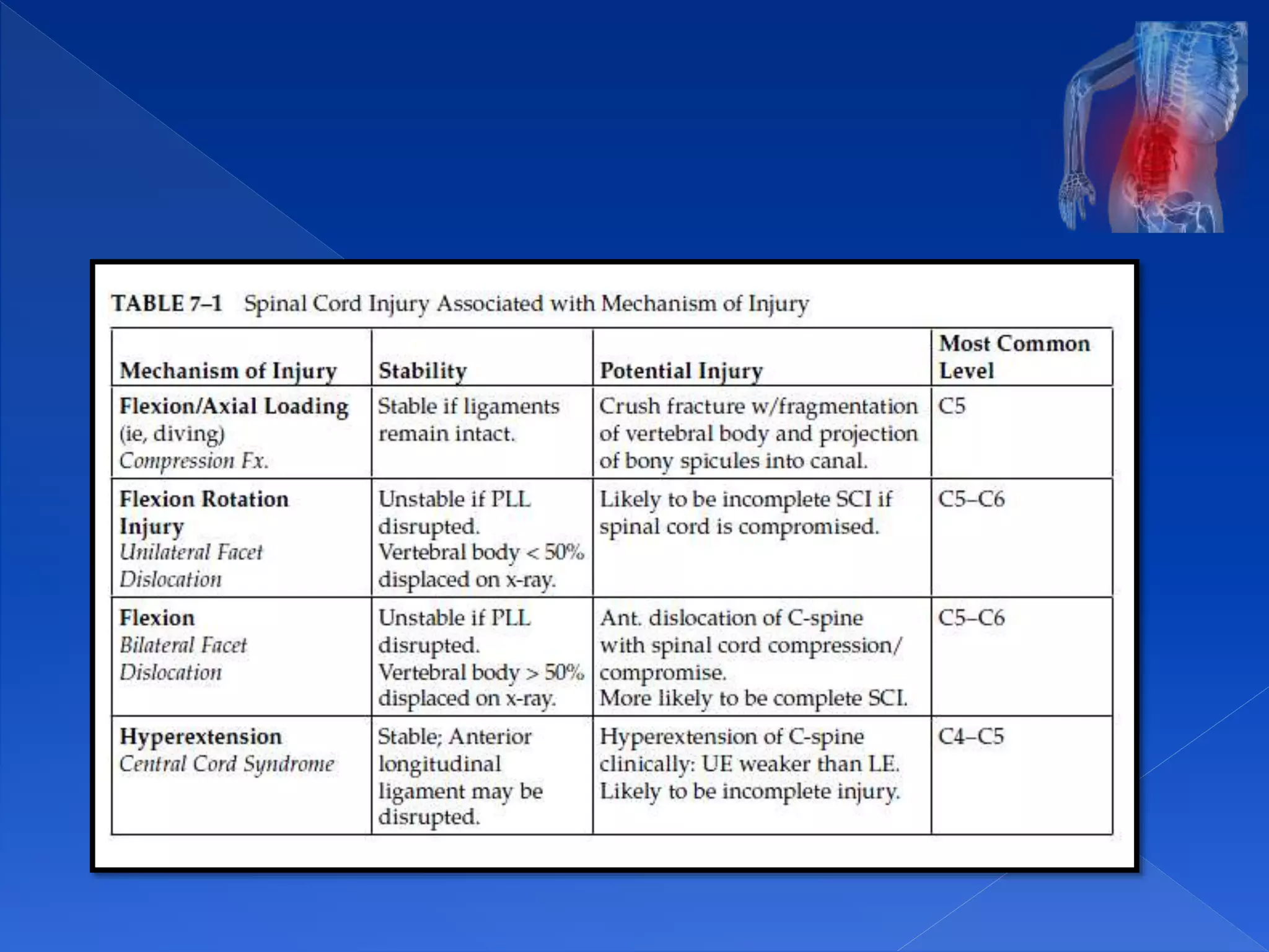 Spinal cord injury rehabilitation | PPTX