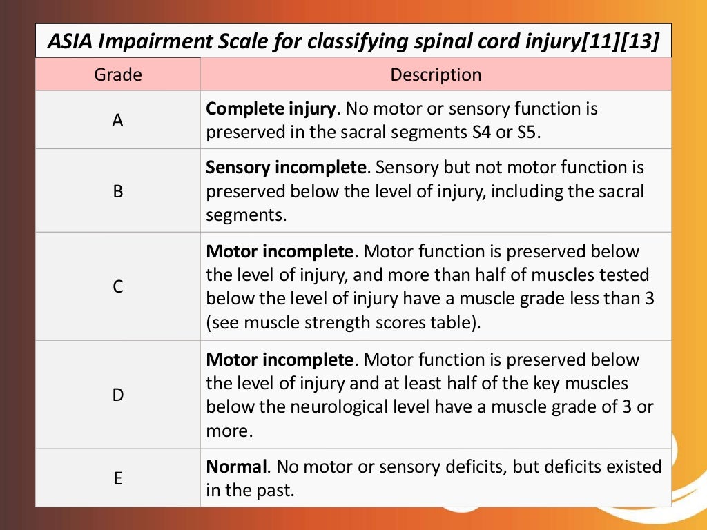 Spinal Cord Injury (SCI)