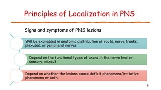 Spinal cord localization and case based discussion.pptx