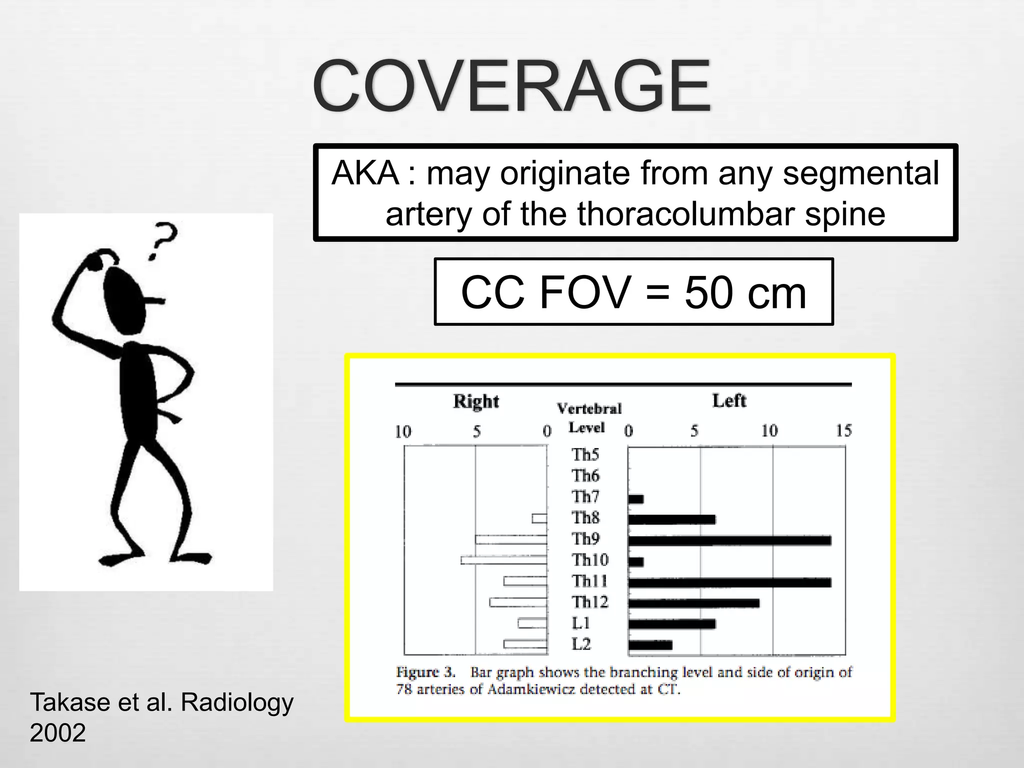 Spinal Cord Magnetic Resonance Angiography - Spinal MRA | PPTX