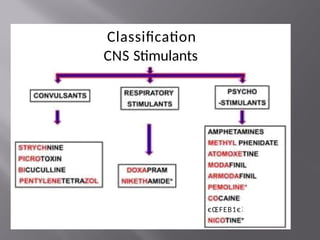 Easy Spinal Cord Stimulant prsentation.pptx
