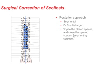 Scoliosis Lecture by Professor Dr. Md. Shah Alam | PDF
