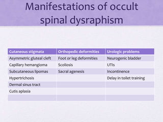 Spinal dysraphism | PPT