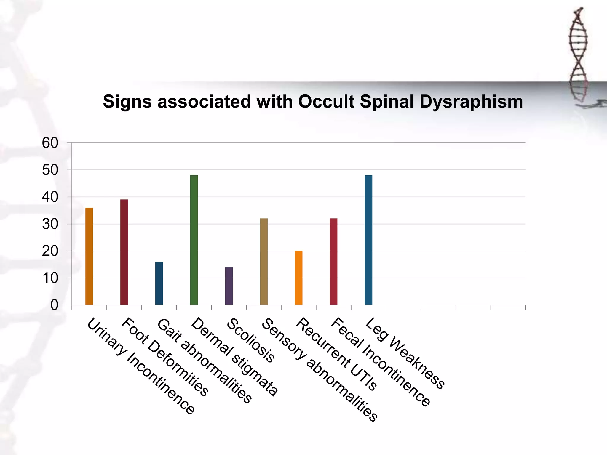 Spinal dysraphism and its management | PPTX