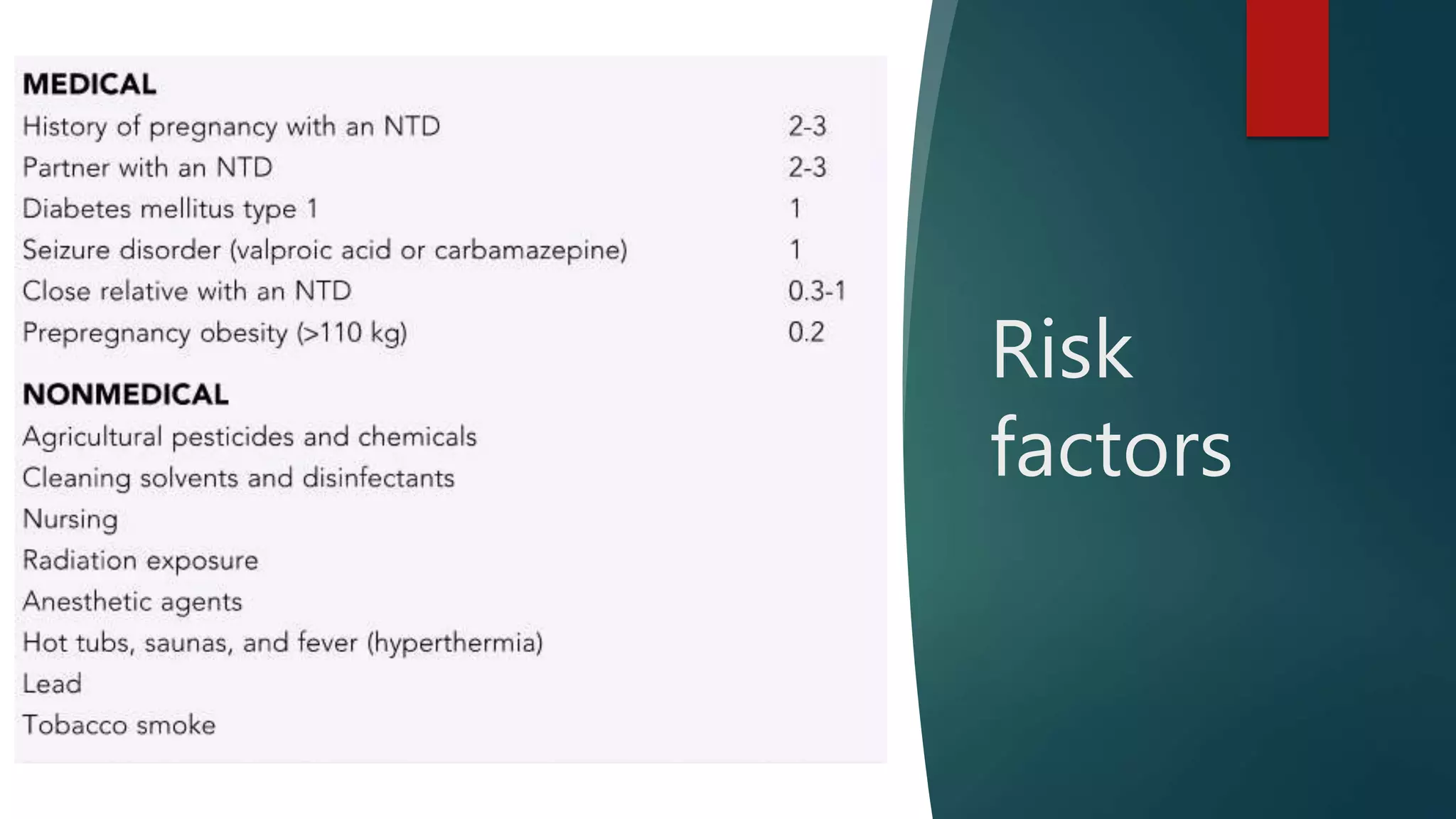 Spinal Dysraphism Pptx