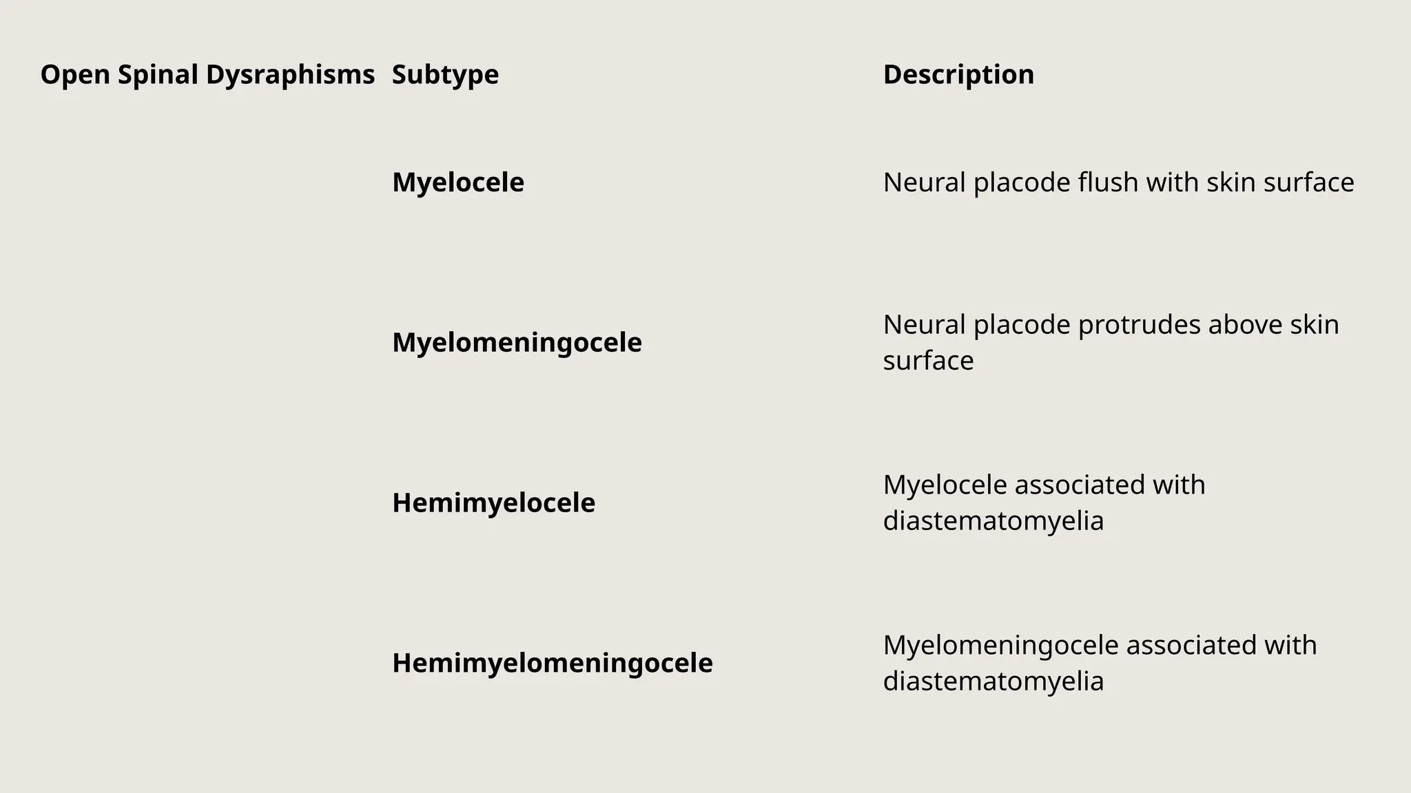 RADIOLOGICAL IMAGING IN CASES OF SPINAL DYSRAPHISM | PPTX