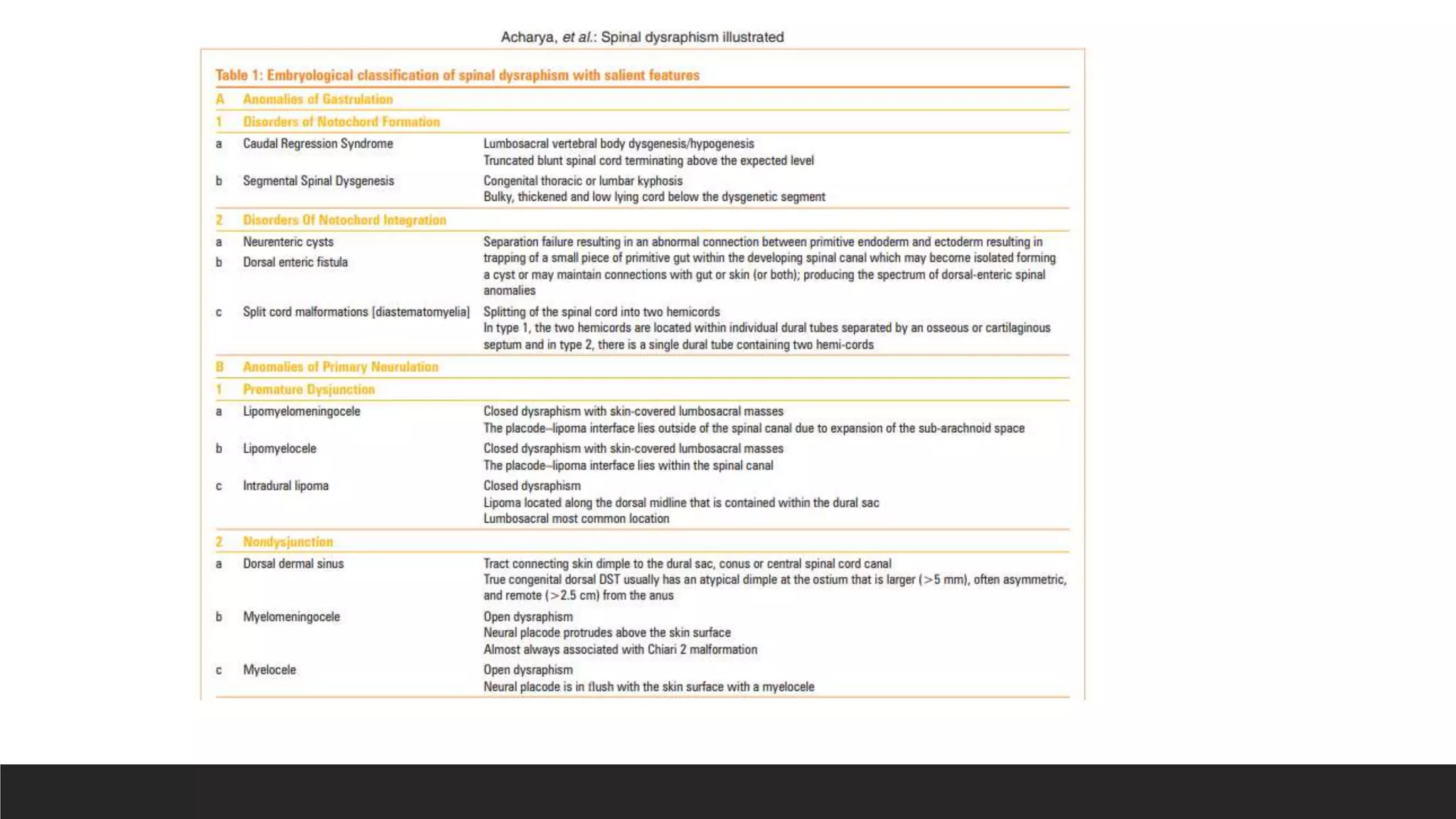 Spinal Dysraphism Vp Pptx