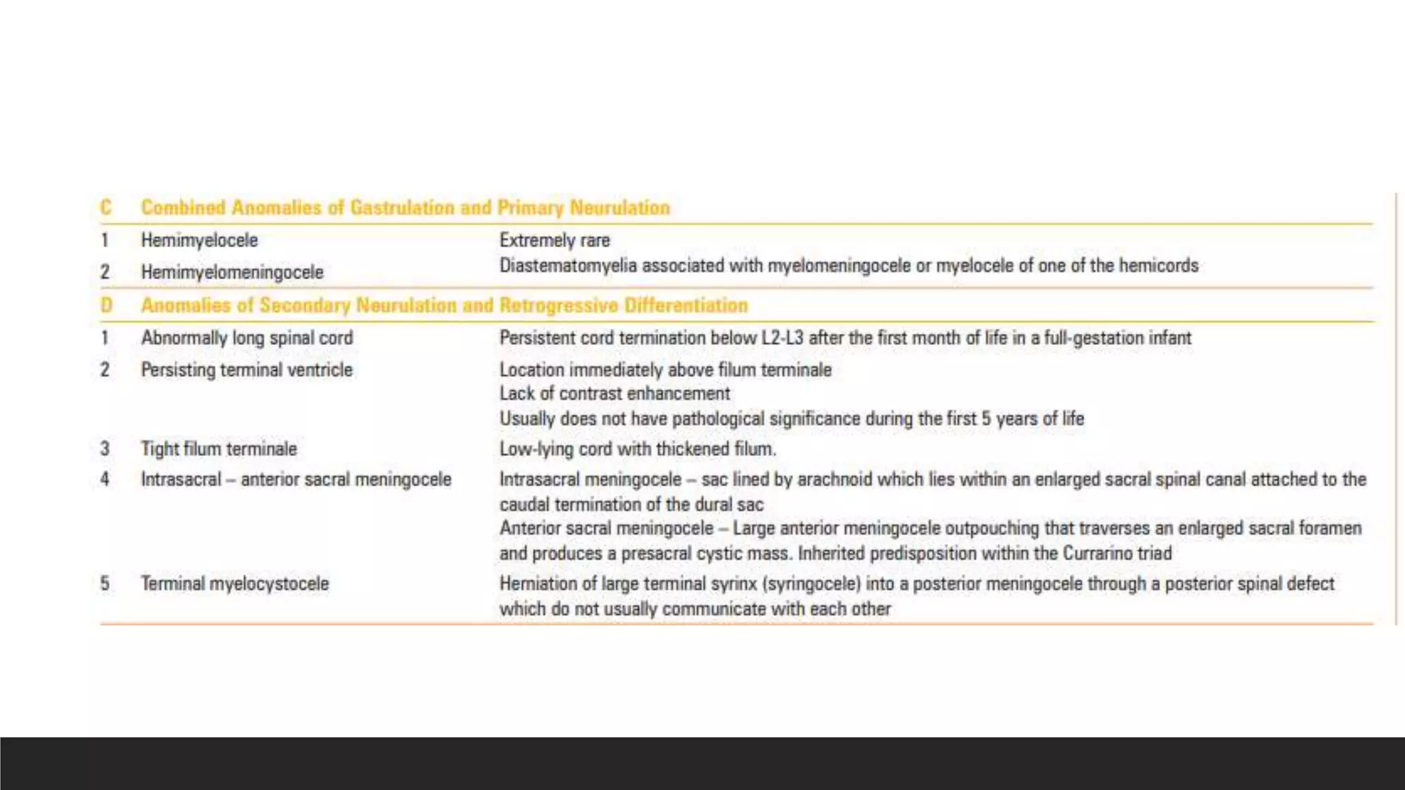 Spinal Dysraphism Vp Pptx