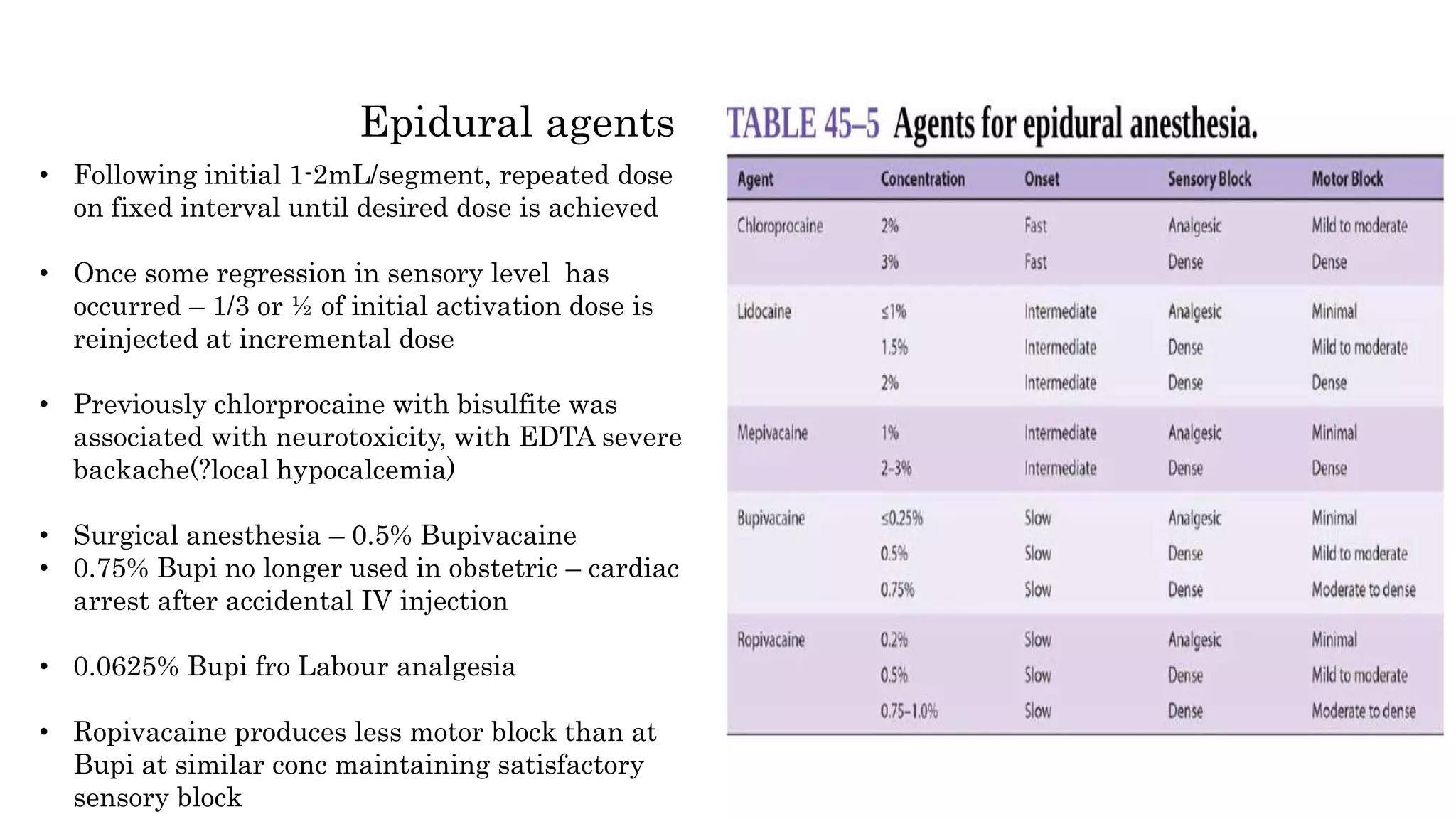 Neuraxial anaesthesia (Spinal, epdiural and caudal anesthesia) | PPTX