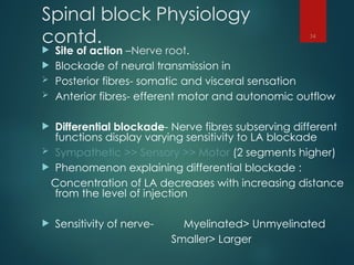 combined Spinal Epidural anaesthesia ppt | PPT