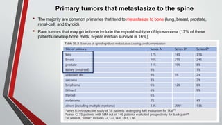 spinal epidural mets.pptx